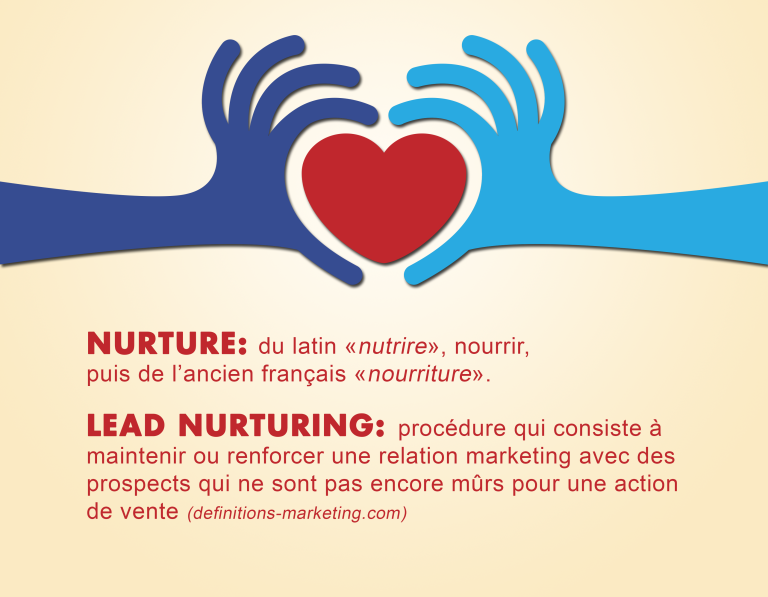 Lead nurturing : définition et exemple de lead nurturing en B2B Lead nurturing : définition et exemple de lead nurturing en B2B
