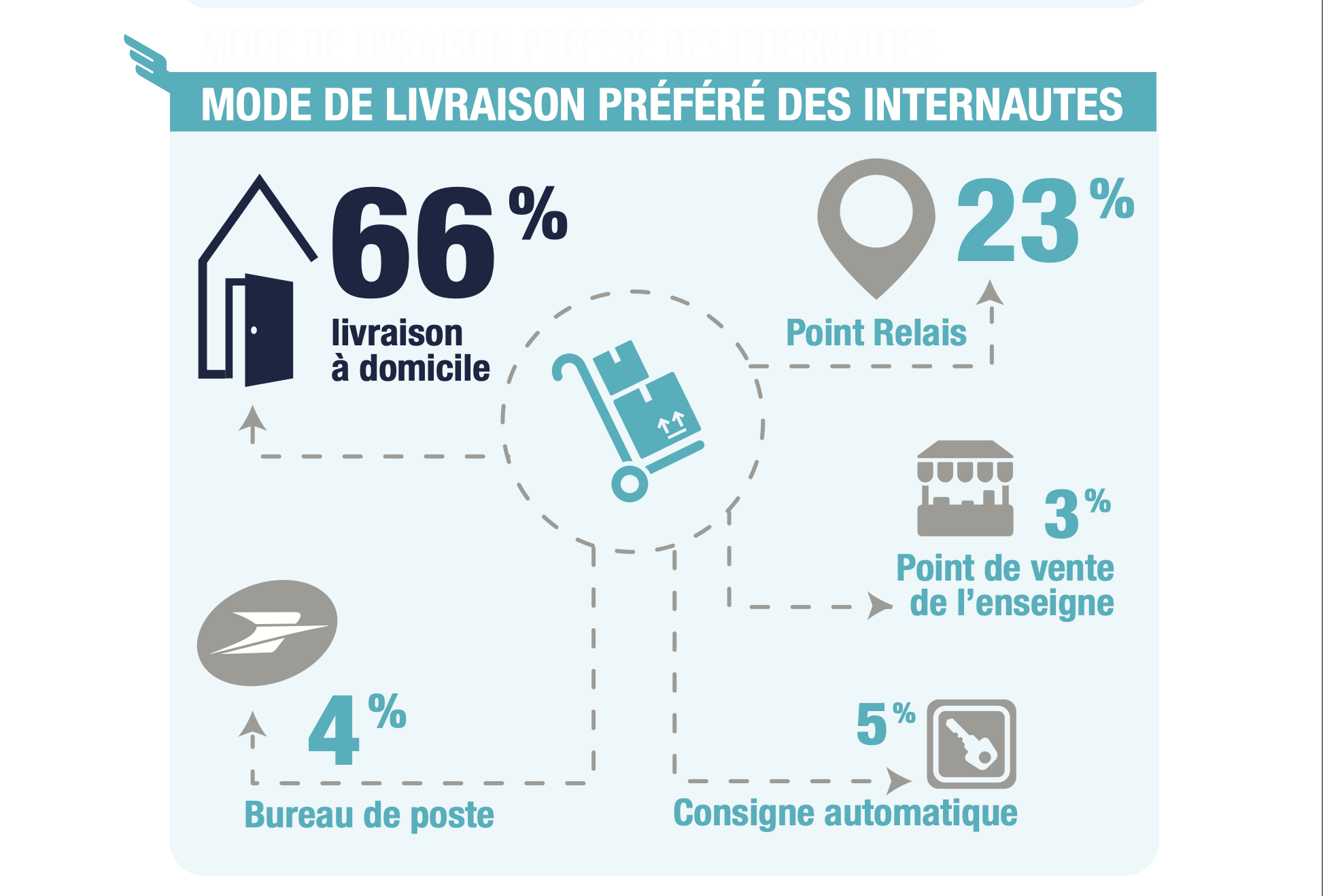 E-Works.fr : la livraison e-commerce est un facteur décisif pour la ...