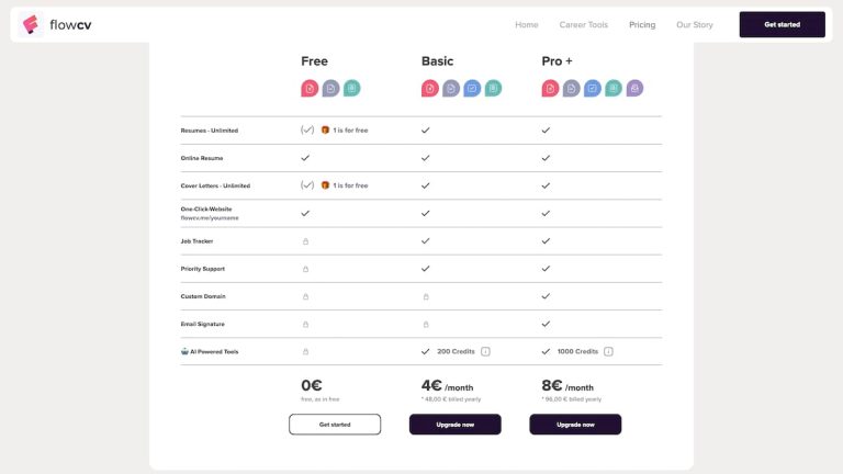 FlowCV : un outil innovant pour créer un CV percutant gratuitement