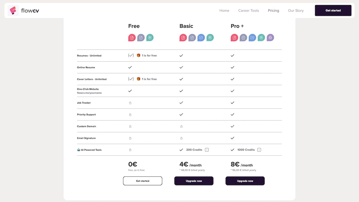 FlowCV : un outil innovant pour créer un CV percutant gratuitement
